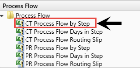 Running the CT Process Flow by Step report